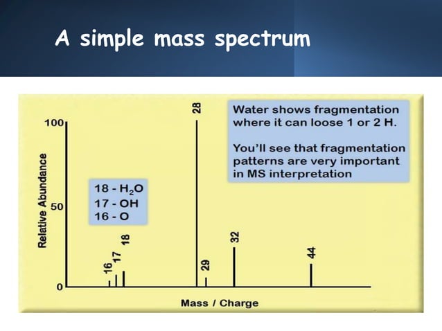 Fragmentation Pattern of Mass Spectrometry | PDF