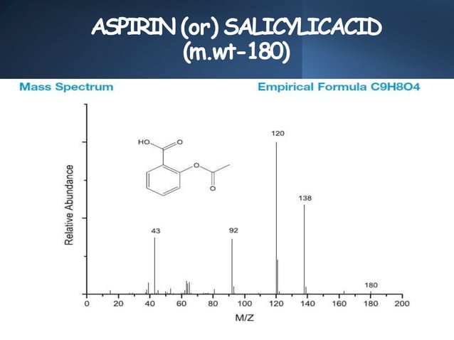 Fragmentation Pattern of Mass Spectrometry | PDF