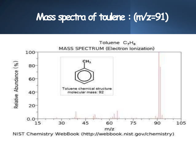 Fragmentation Pattern of Mass Spectrometry | PDF