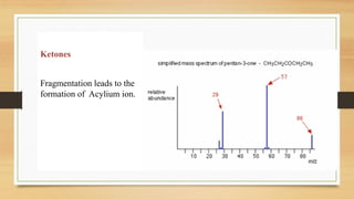 Fragmentation Patterns in Mass Spectroscopy.pptx