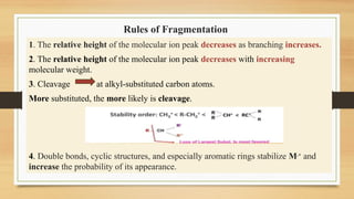Fragmentation Patterns in Mass Spectroscopy.pptx