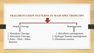 Fragmentation Patterns in Mass Spectroscopy.pptx