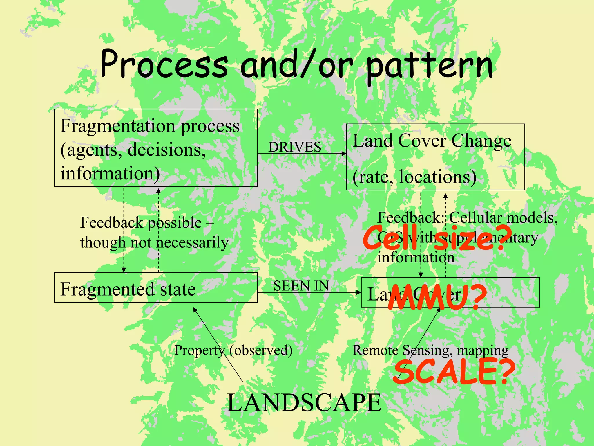 Fragmentation revisited 050902 | PPS