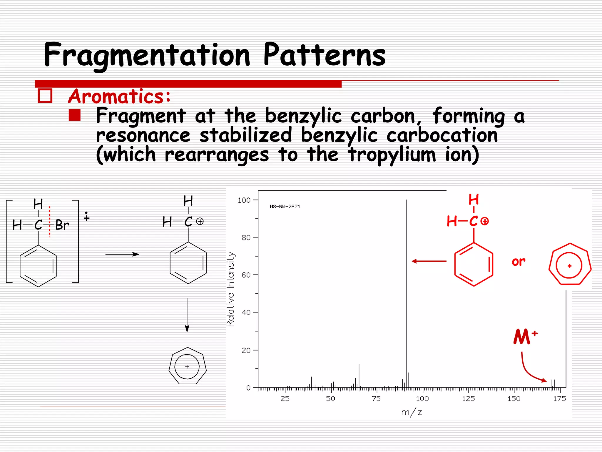 Fragmentation rule MASS | PPT