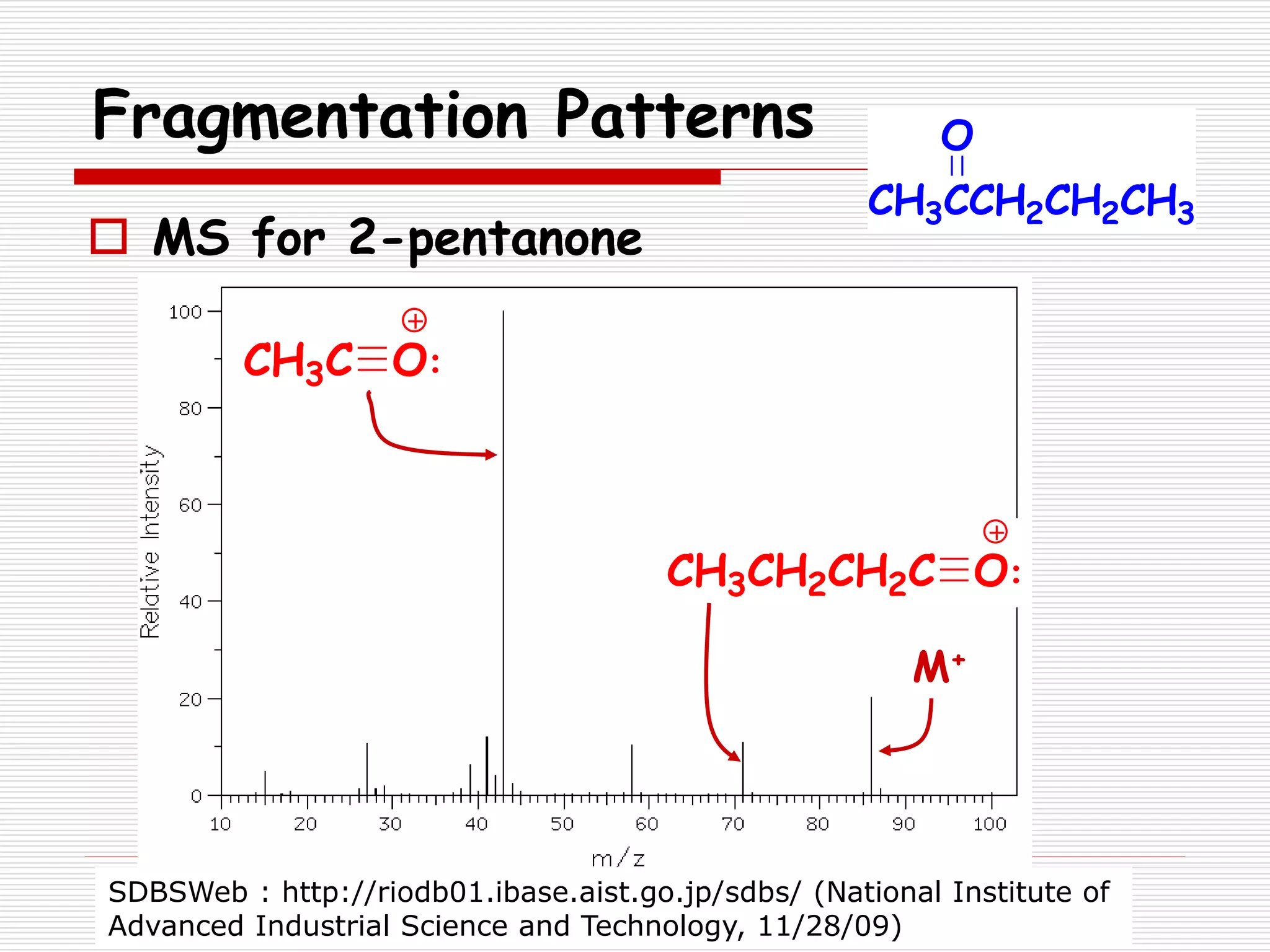 Fragmentation rule MASS | PPT
