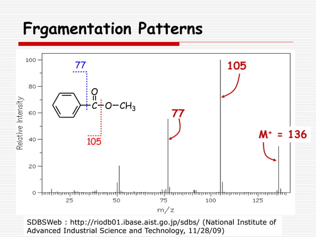 Fragmentation rule MASS | PPT | Chemistry | Science