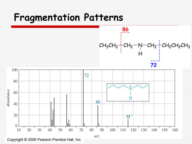 Fragmentation rule MASS | PPT