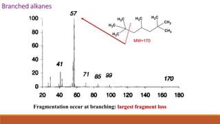 Fragmentation rules mass spectroscopy | PPTX