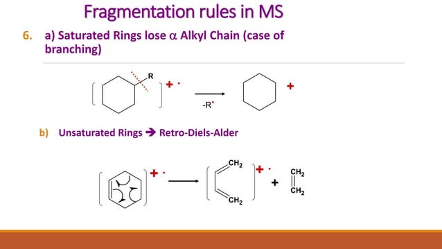 Fragmentation rules mass spectroscopy | PPTX