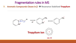 Fragmentation rules mass spectroscopy | PPTX
