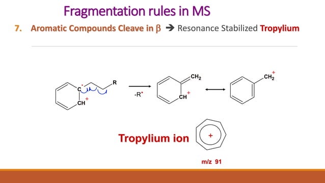 Fragmentation rules mass spectroscopy | PPTX