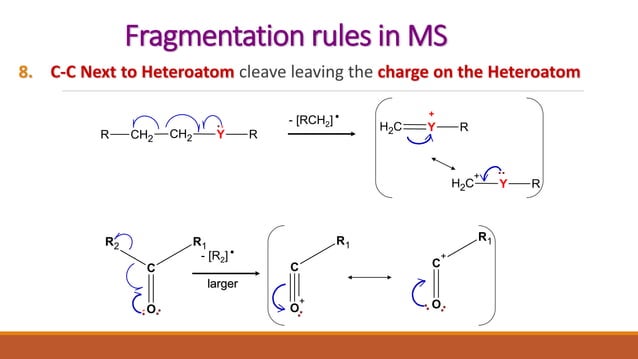 Fragmentation rules mass spectroscopy | PPTX