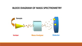 Fragmentation rules mass spectroscopy | PPTX