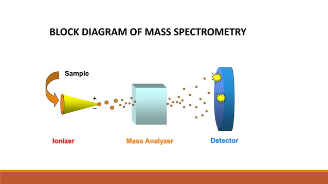 Fragmentation rules mass spectroscopy | PPTX