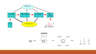 Fragmentation rules mass spectroscopy | PPTX