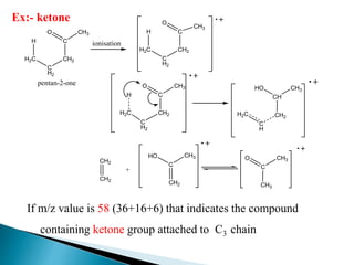 Fragmentation techniques in mass spectroscopy | PPTX