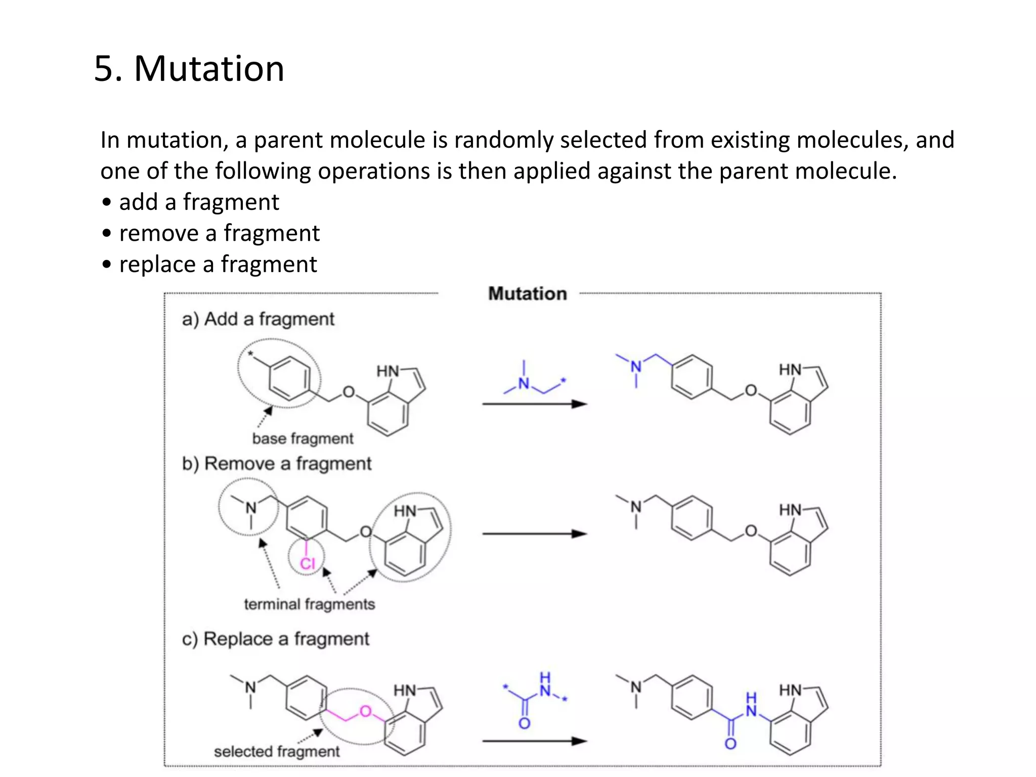 Fragment based drug design | PPTX