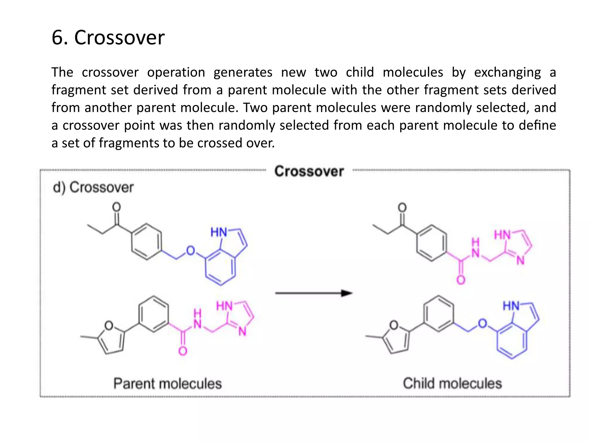 Fragment based drug design | PPTX
