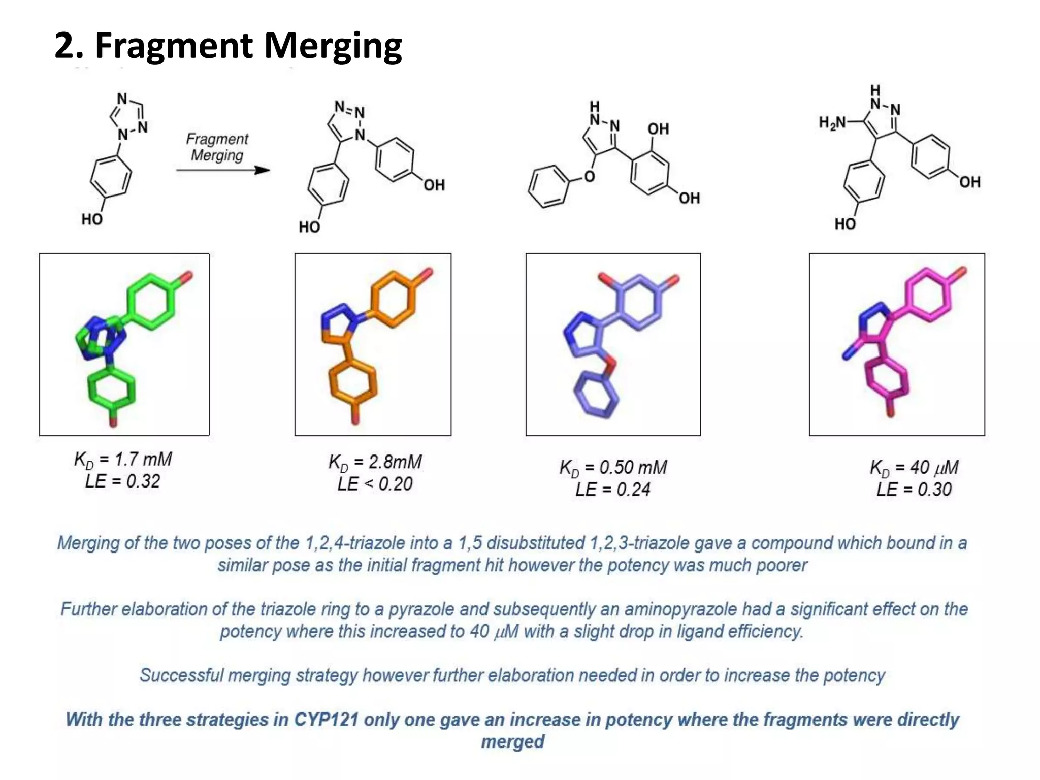 Fragment based drug design | PPTX