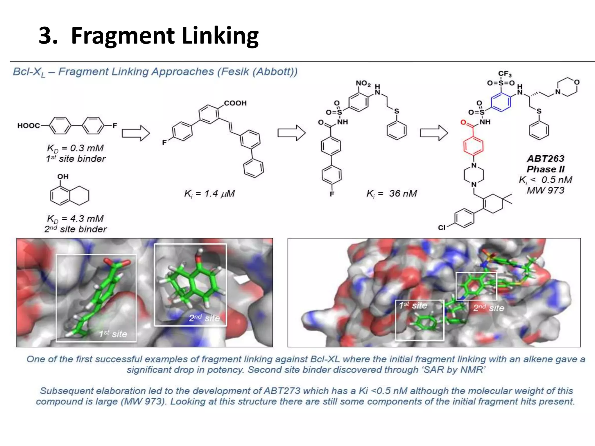 Fragment based drug design | PPTX
