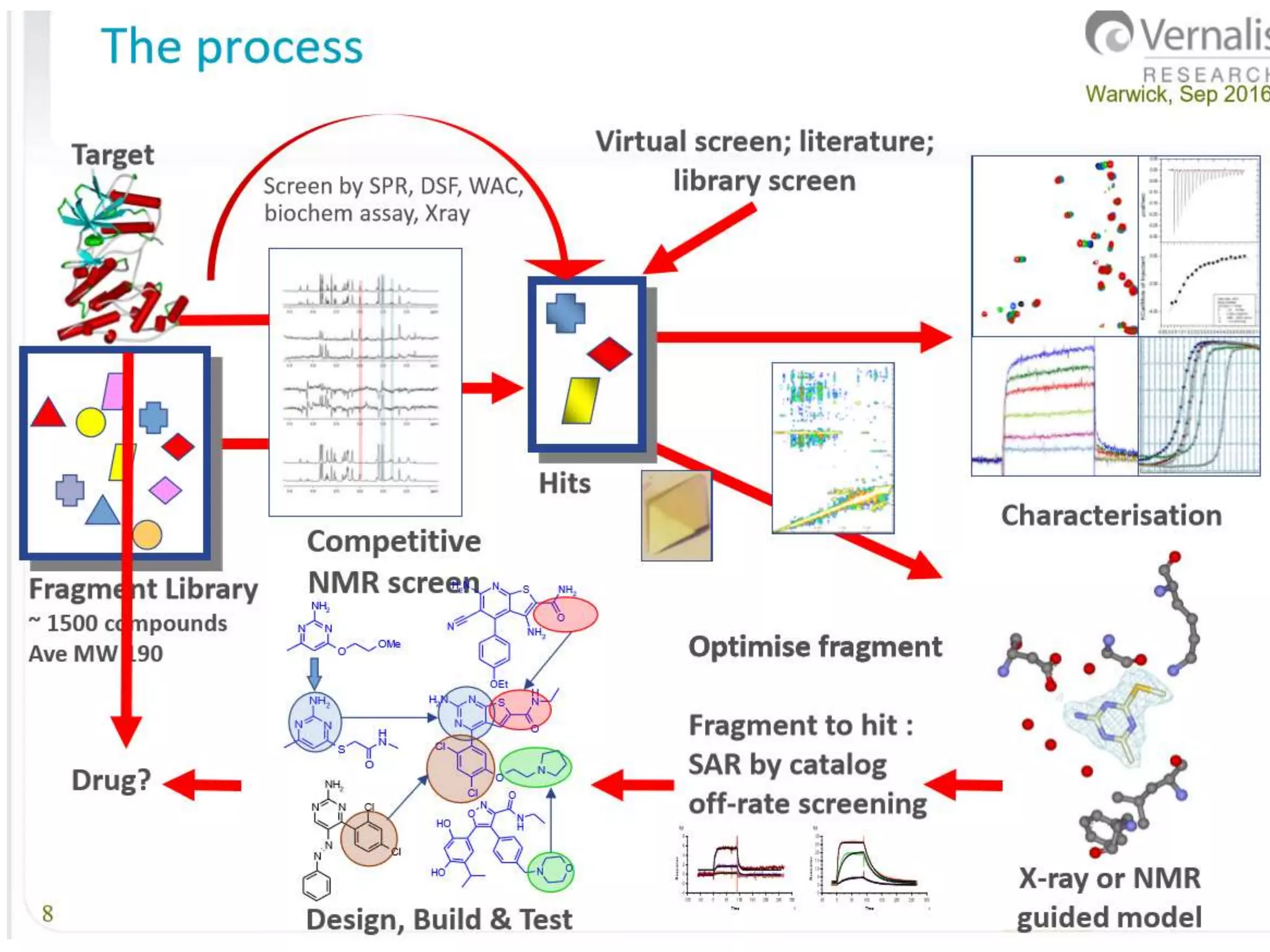 Fragment based drug design | PPTX