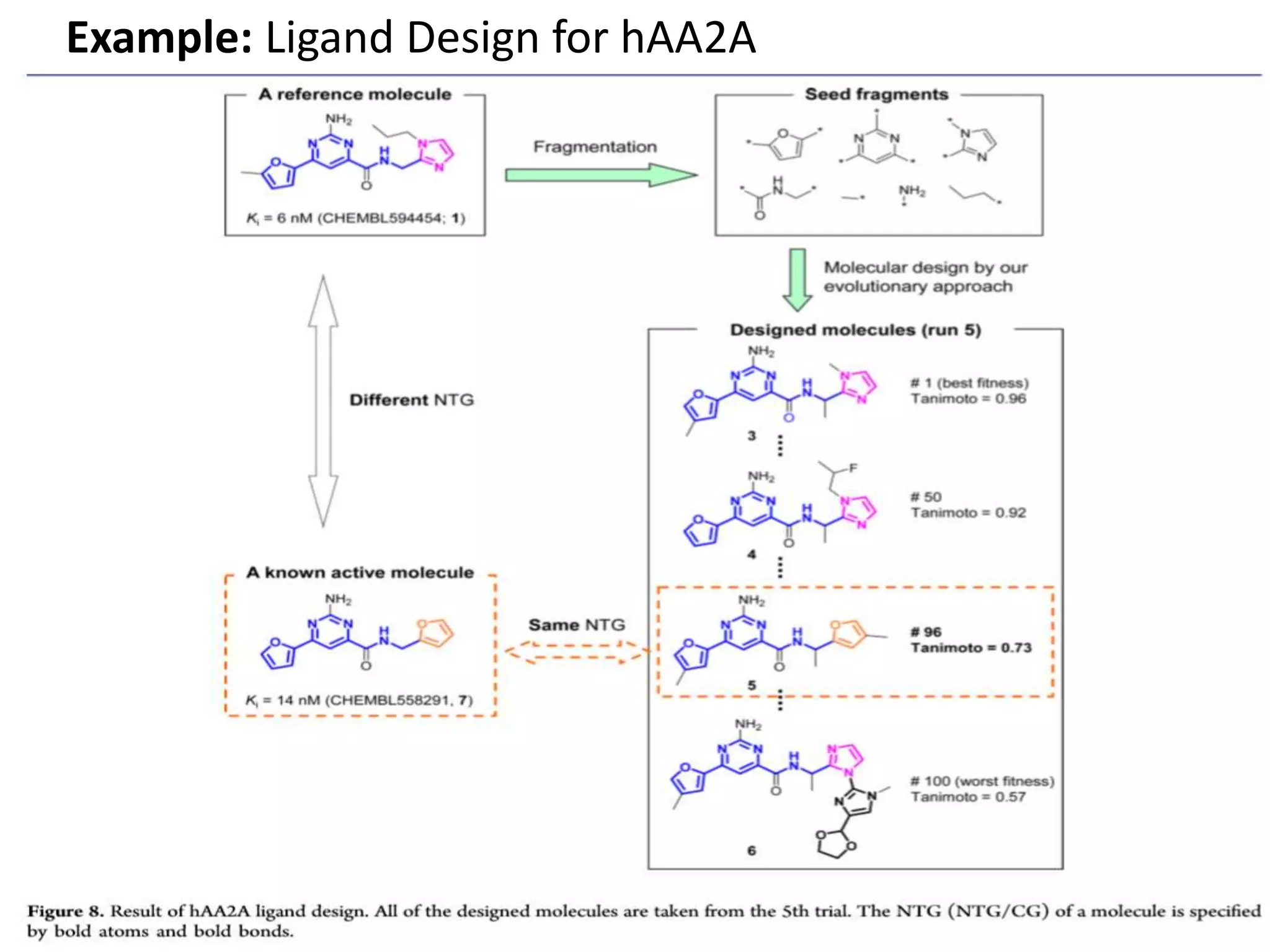 Fragment based drug design | PPTX