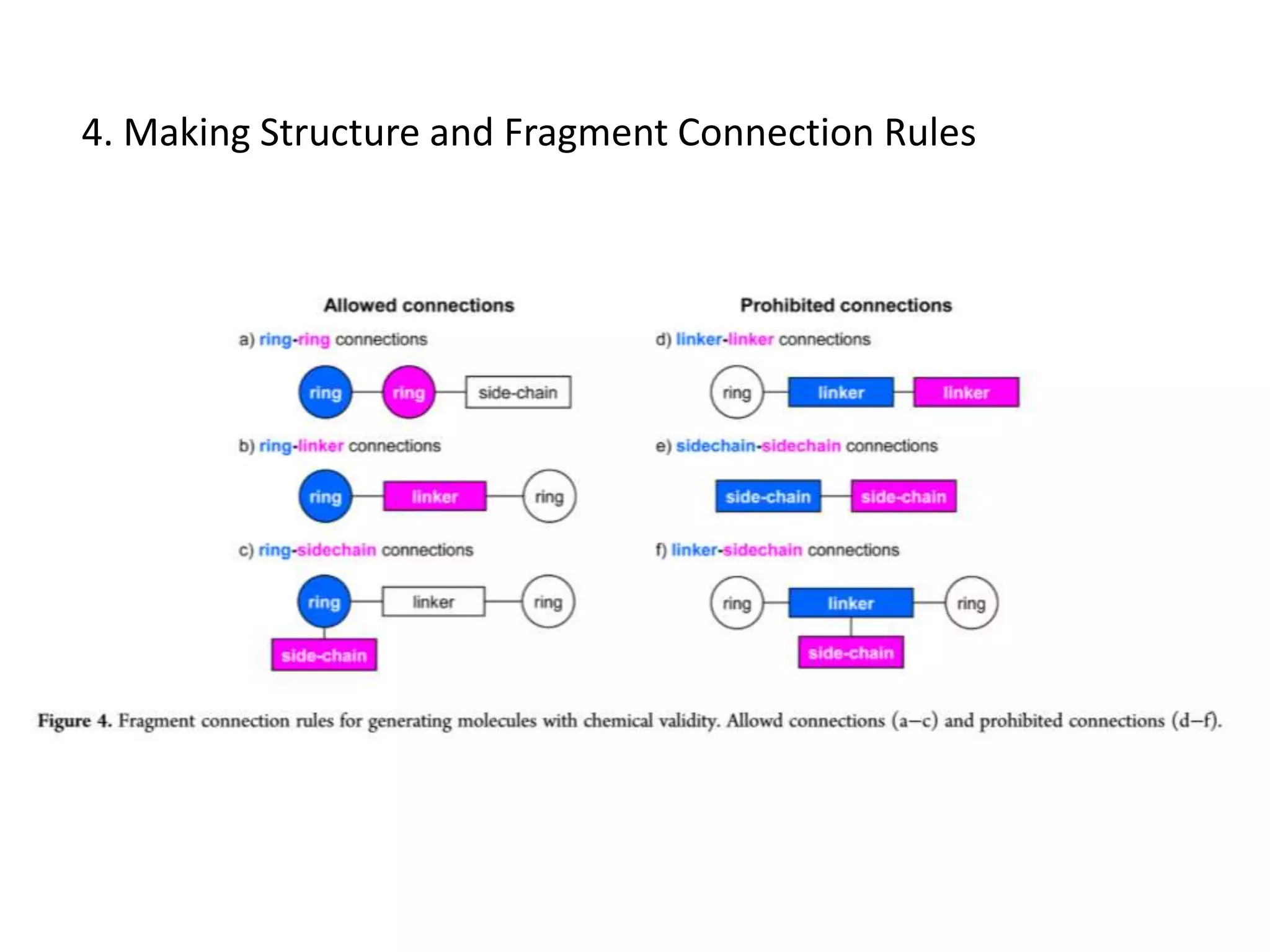 Fragment based drug design | PPTX