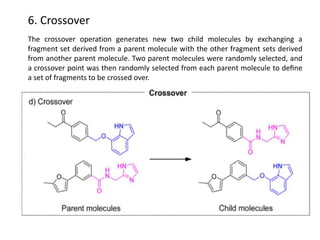 Fragment based drug design | PPTX