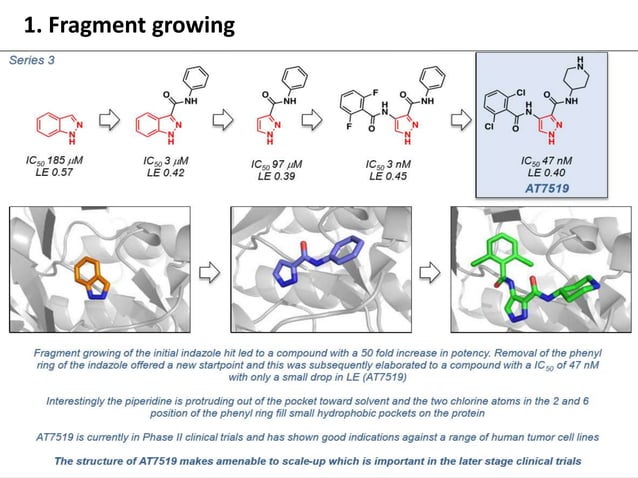 Fragment based drug design | PPTX
