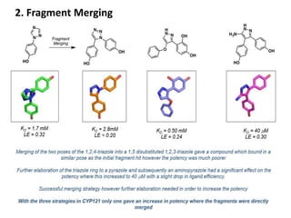 Fragment based drug design | PPTX