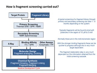 Fragment based drug design | PPTX