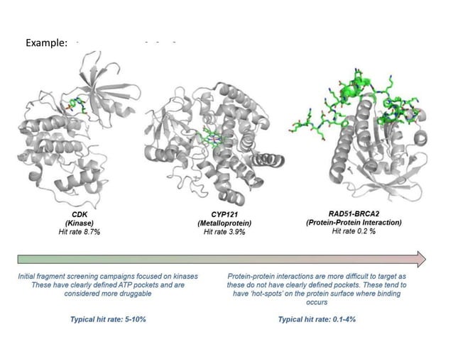 Fragment based drug design | PPTX