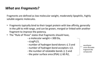 Fragment based drug design | PPTX