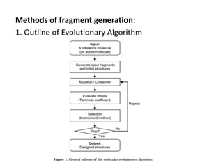 Fragment based drug design | PPTX