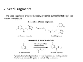Fragment based drug design | PPTX