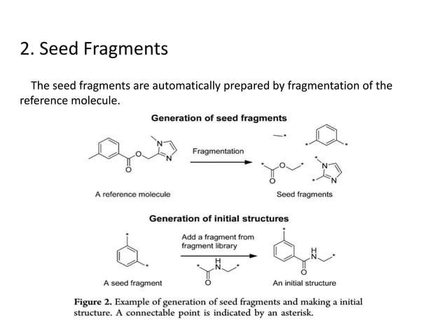 Fragment based drug design | PPTX