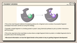 FRAGMENT BASED DRUG DESIGN .pptx