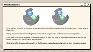 FRAGMENT BASED DRUG DESIGN .pptx
