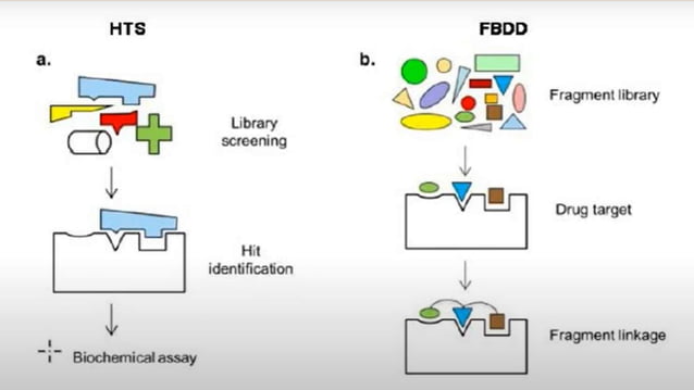 FRAGMENT BASED DRUG DESIGN .pptx