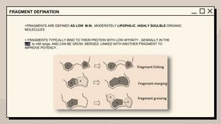 FRAGMENT BASED DRUG DESIGN .pptx