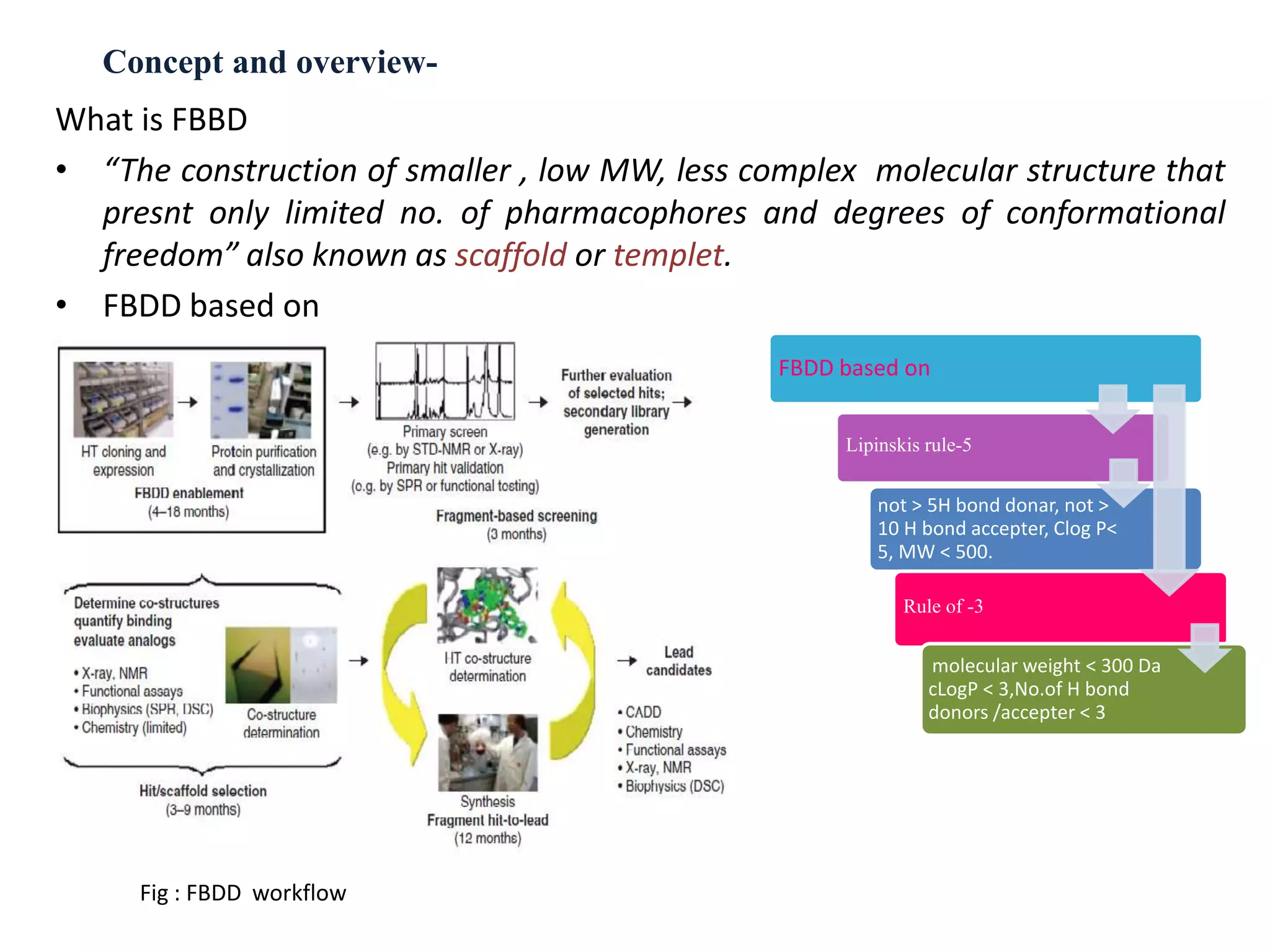 Fragment based drug design complementary tool for drug design | PPTX