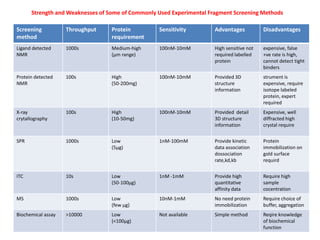 Fragment based drug design complementary tool for drug design | PPTX