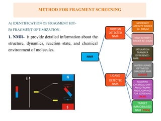 Fragment based drug design complementary tool for drug design | PPTX