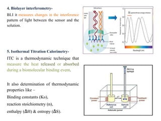 Fragment based drug design complementary tool for drug design | PPTX