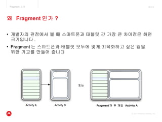 Introducing Fragments | PPT