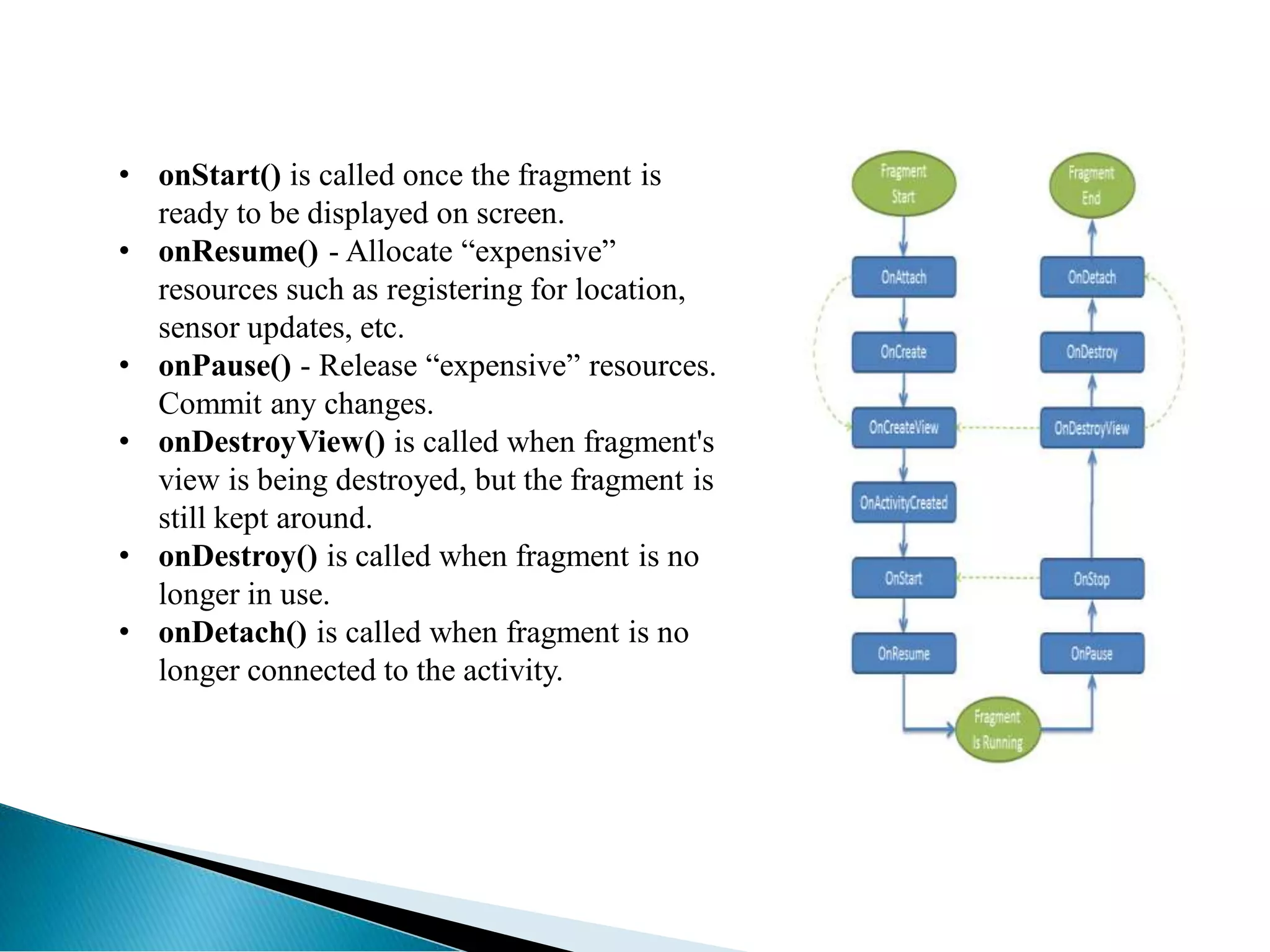 Fragments In Android | PDF