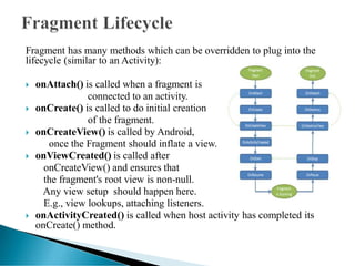 Fragments In Android | PDF | Programming Languages | Computing