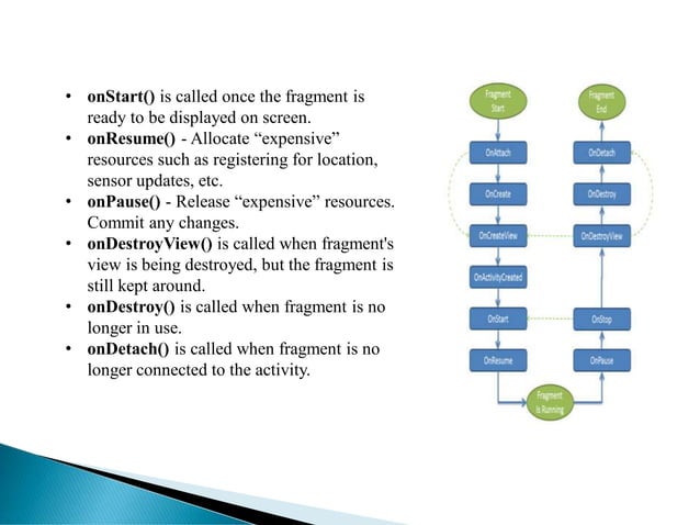 Fragments In Android | PDF | Programming Languages | Computing