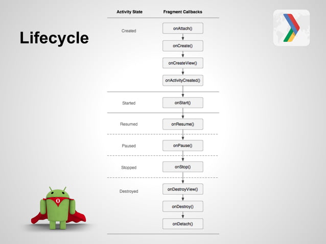 Fragments anyone | PPT