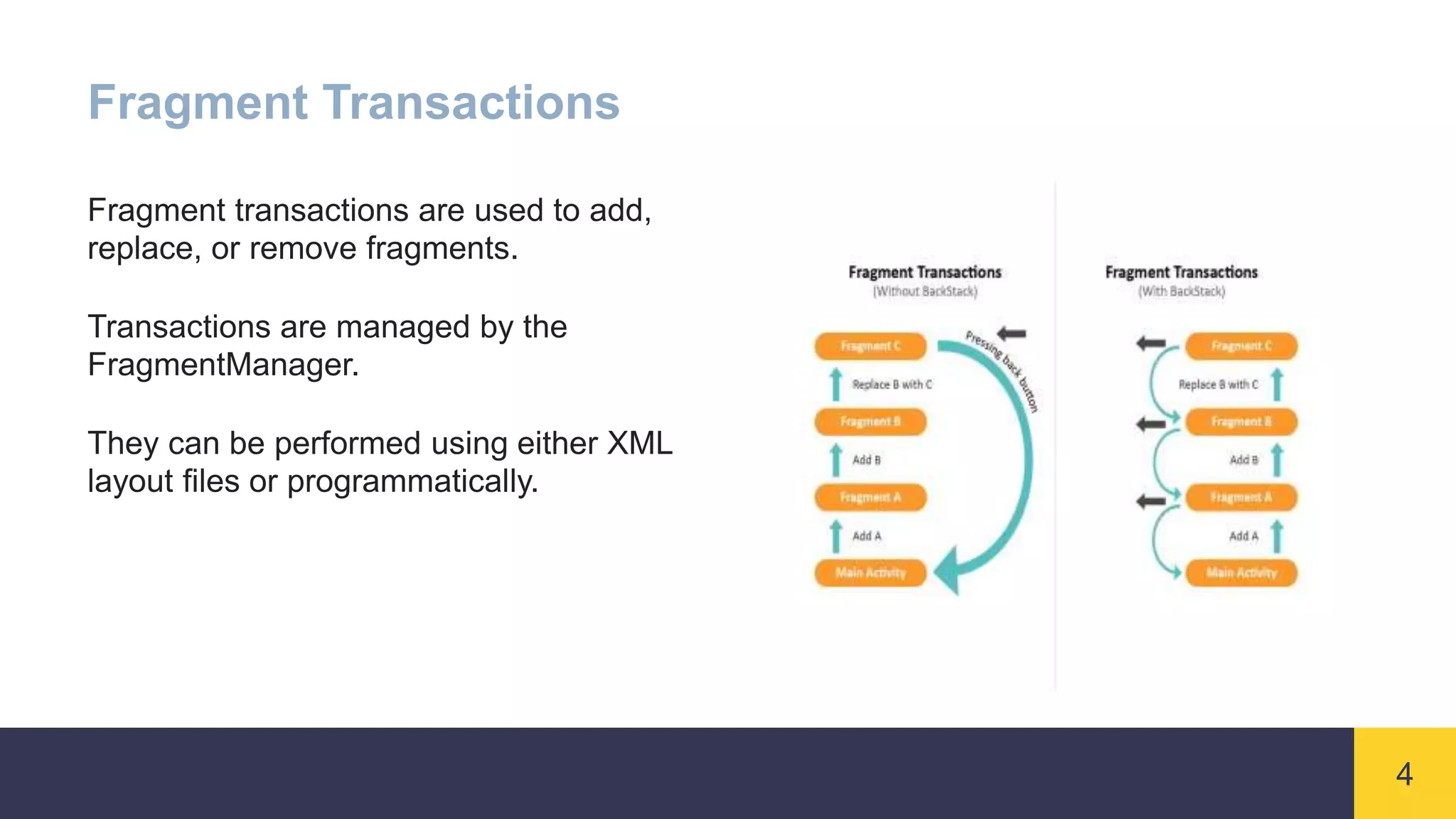 Fragments In Android.pptx | Operating Systems | Computer Software and Applications